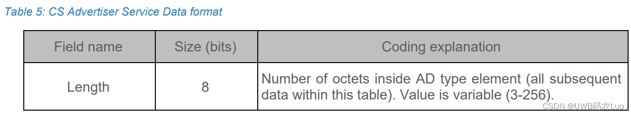 FiRa标准——蓝牙OOB规范（二）_fira ble uwb-CSDN博客