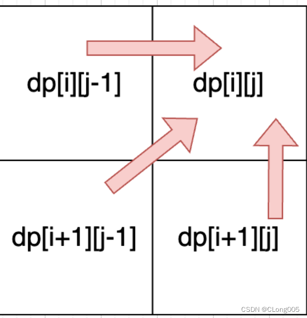DP | 53 516.最长回文子序列-CSDN博客