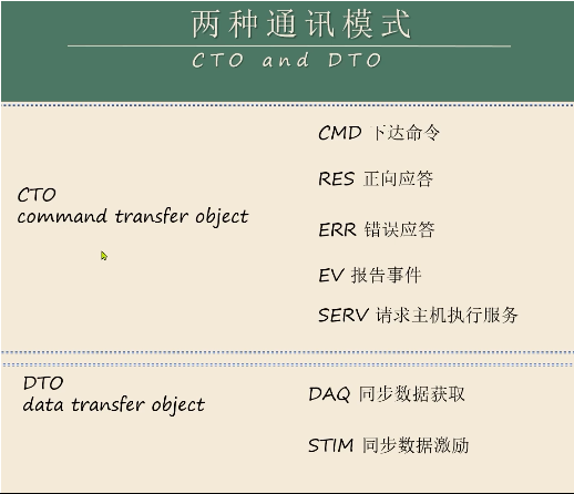 Universal Calibration Protocol - XCP - Programmer Sought