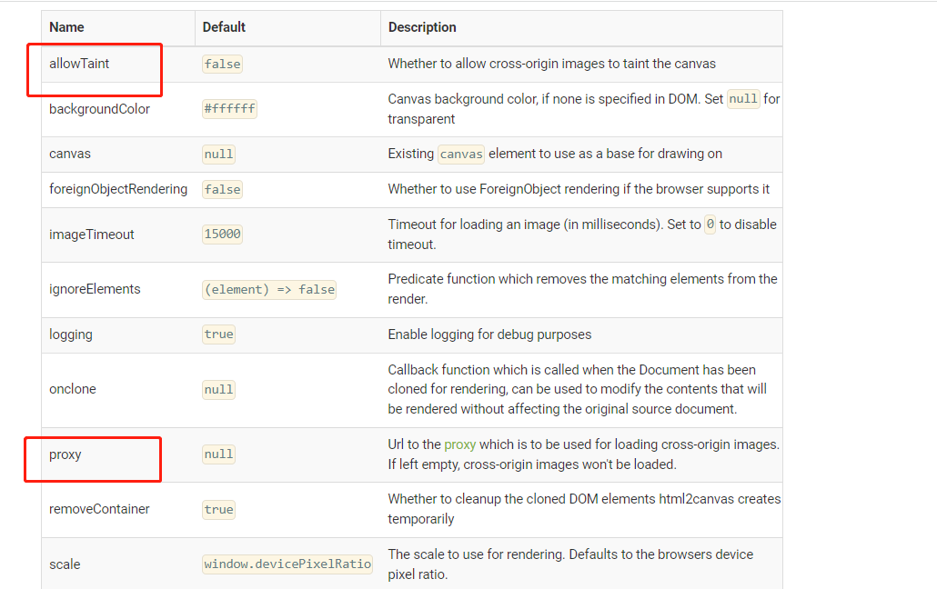 Html2canvas 图片跨域无法加载的问题 Html2canvas 图片无法解析 Csdn博客