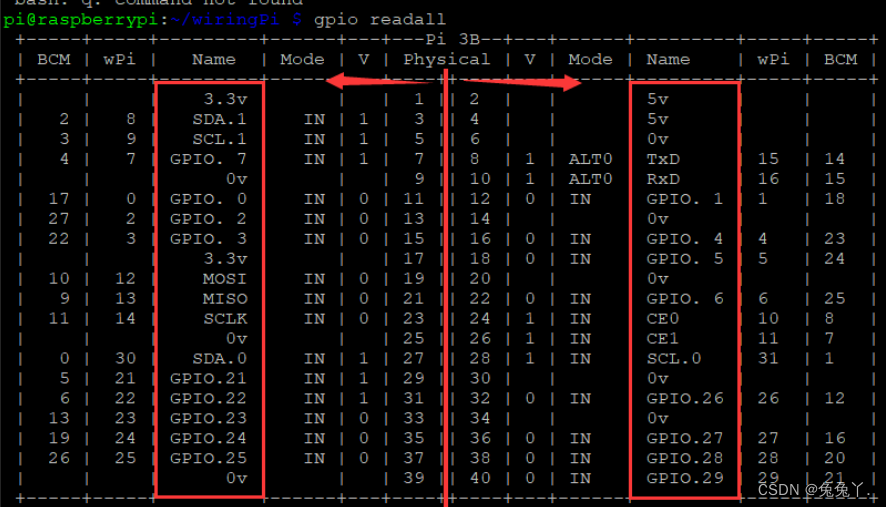树莓派学习笔记（四）外设开发编程使用_什么时候用#include -CSDN博客