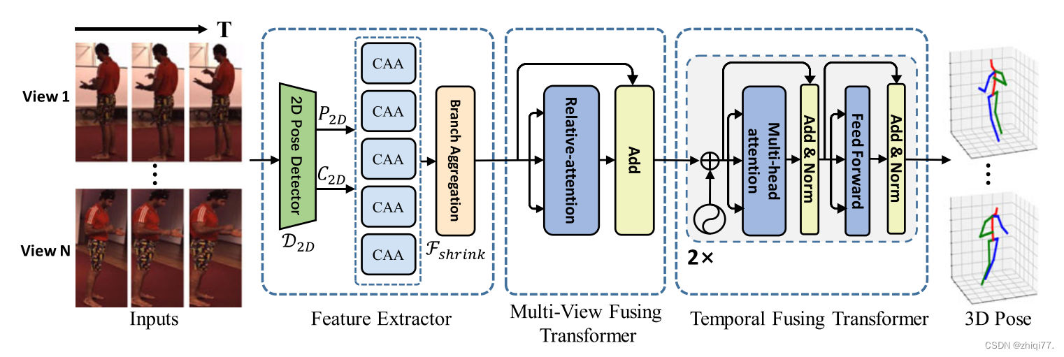 MTF-Transformer：Adaptive Multi-View and Temporal FusingTransformer for ...