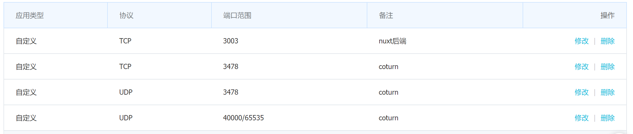 Centos7搭建coturn服务器_centos7 coturn-CSDN博客
