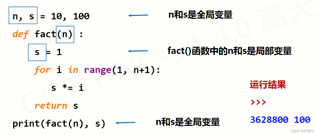 08 Python之函数和代码的复用python函数段复用 Csdn博客