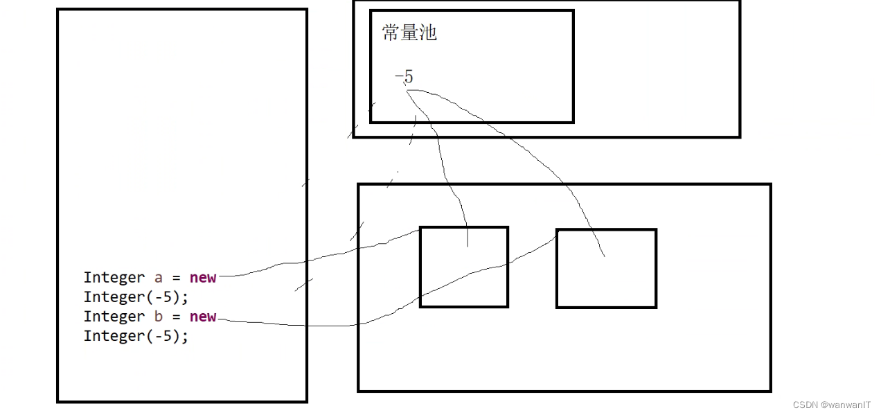 缓存内存图、 String不可变字符序列、 字符串的equals方法 Csdn博客