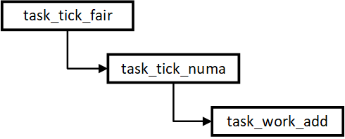 linux那些事之numa balance_Huo的藏经阁的博客-CSDN博客