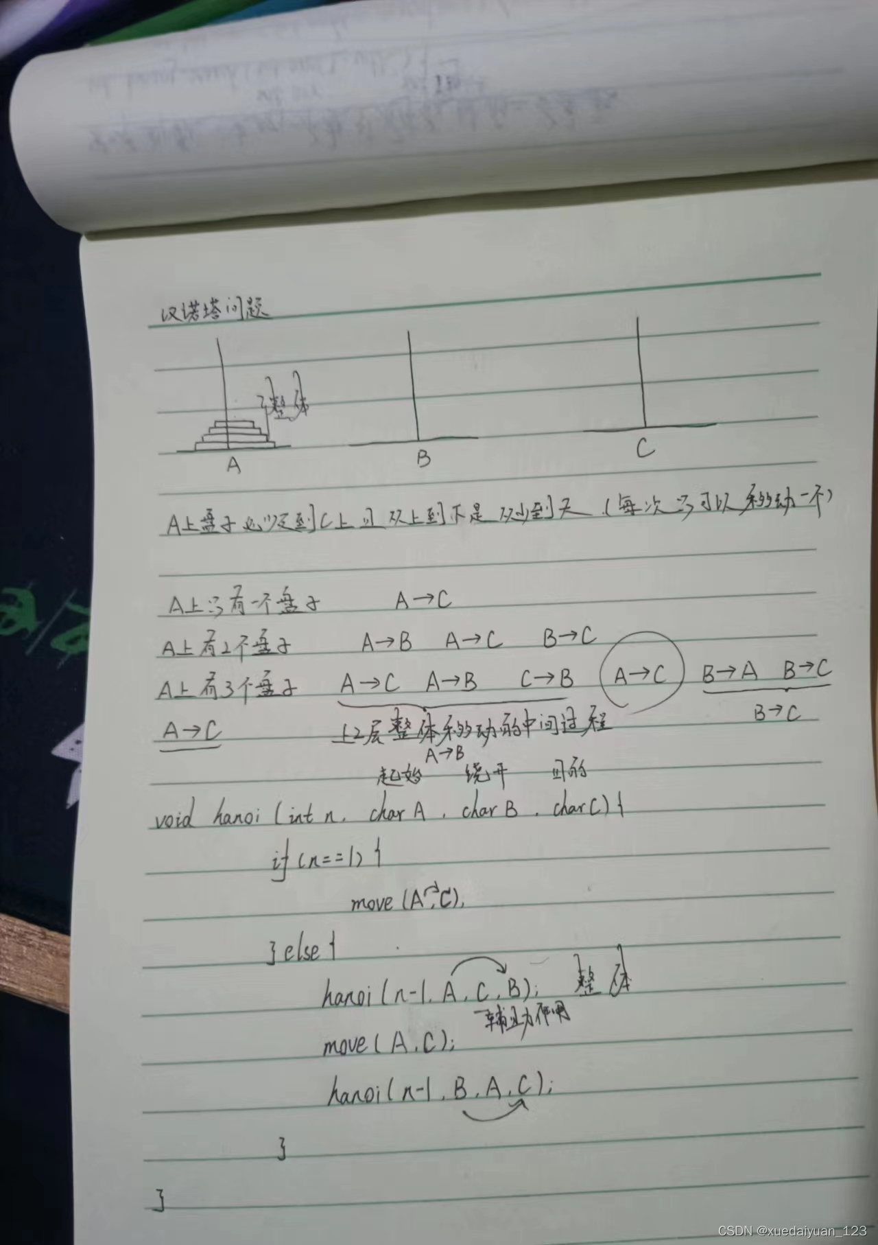 汉诺塔问题和青蛙跳台问题 Csdn博客 