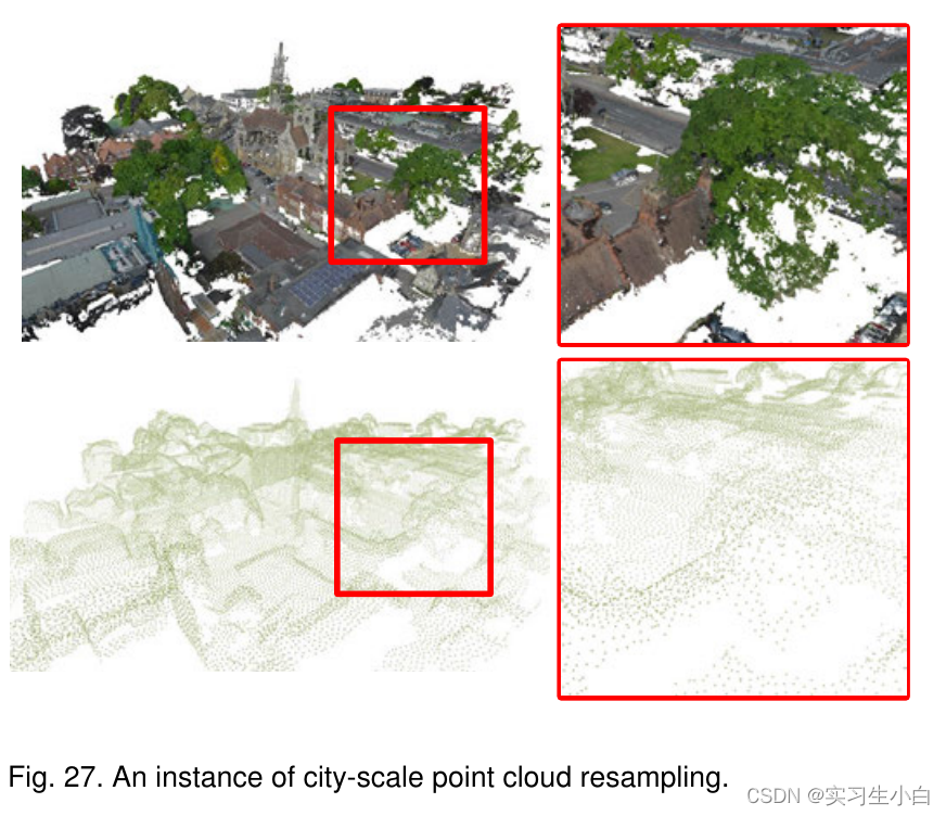 论文学习笔记（4）:Intrinsic and Isotropic Resampling for 3D Point Clouds（内在控制的各向同性3D点云重采样）-CSDN博客