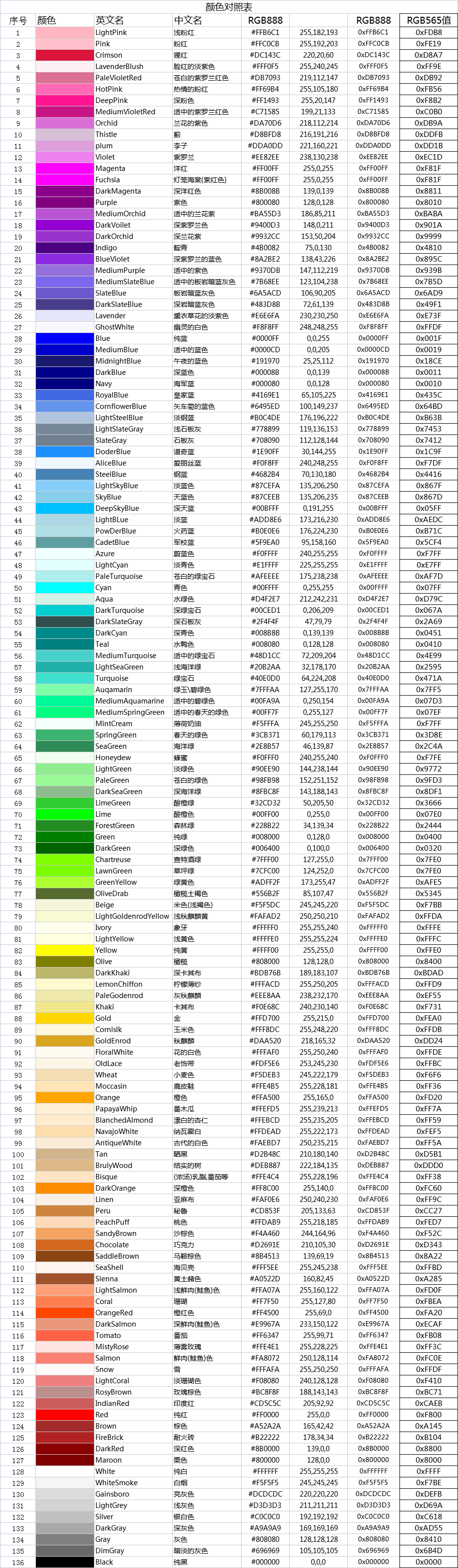 rgb565 CSDN rgb565 CSDN