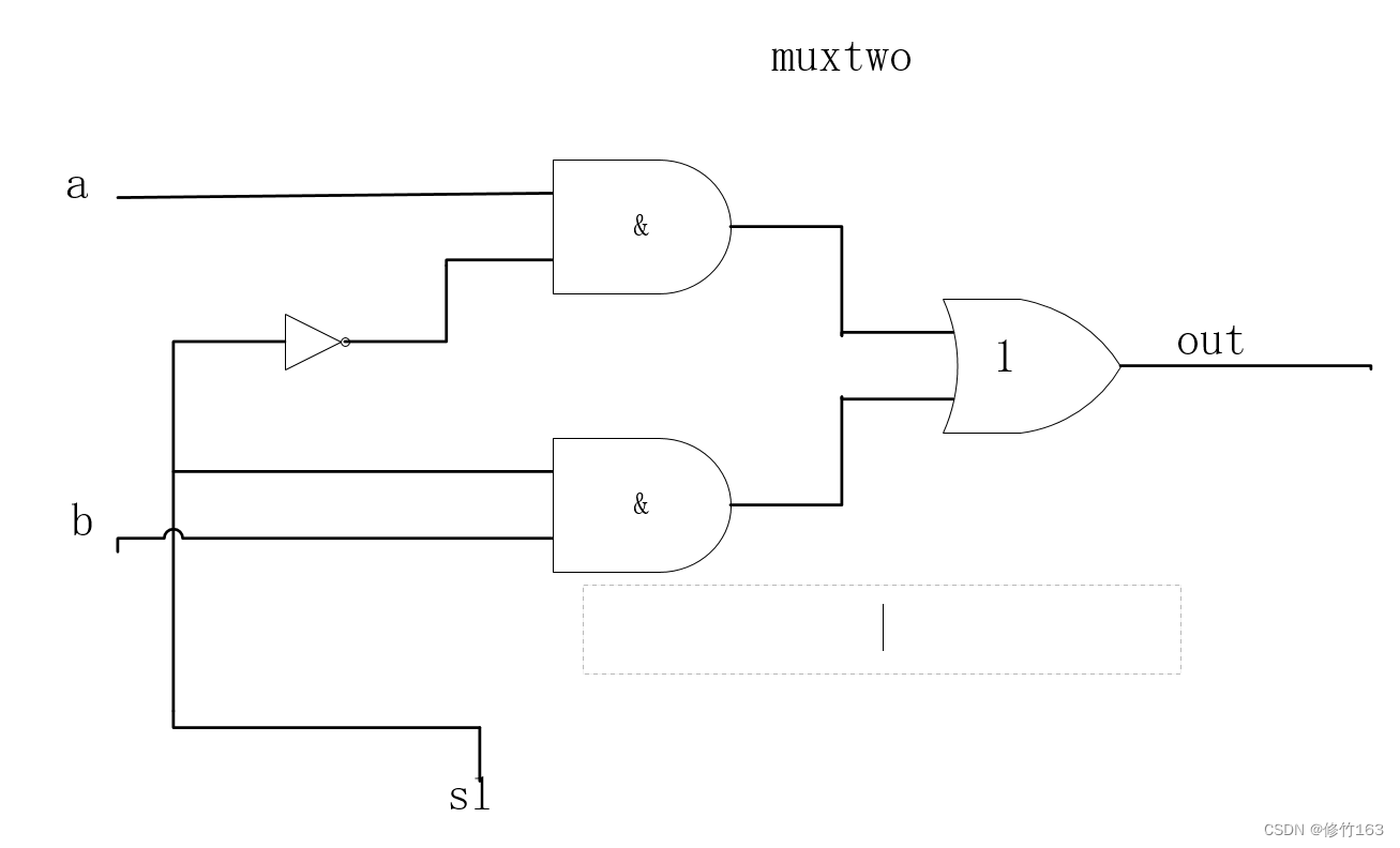 Verilog 模块的基本概念sela电路代表什么意思 Csdn博客 