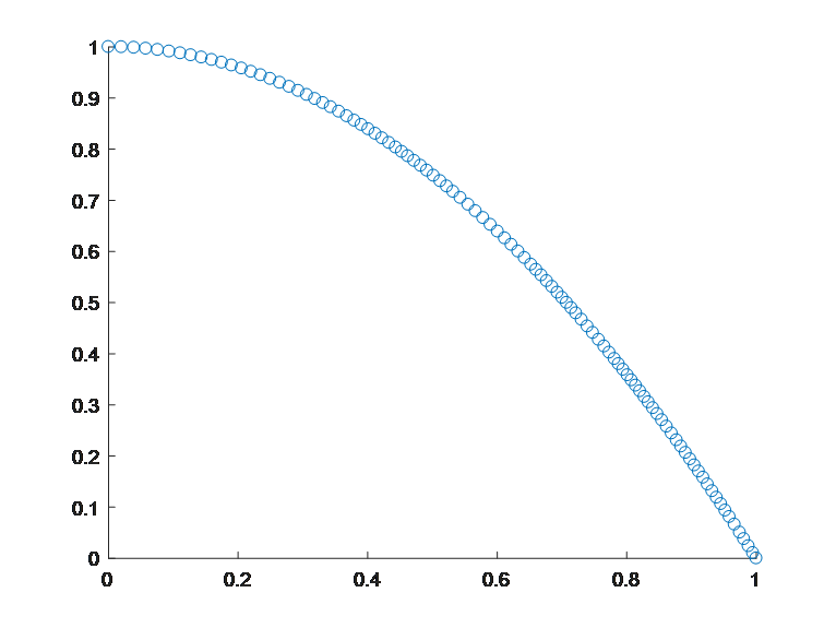 多目标粒子群算法(MOPSO)的原理和matlab实现-CSDN博客