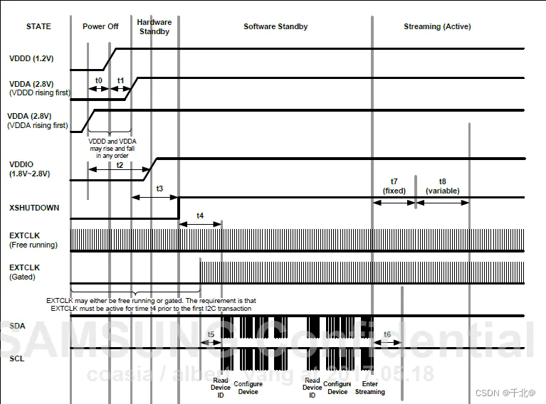 【OTP入门指南】_awb otp-CSDN博客