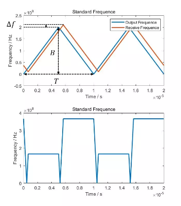 FMCW激光雷达原理推导公式_fmcw相干激光雷达 原理-CSDN博客