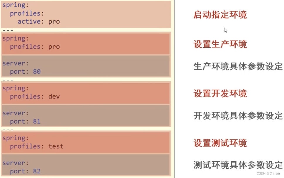 Spring Boot学习 Extends Serviceimpl Csdn博客