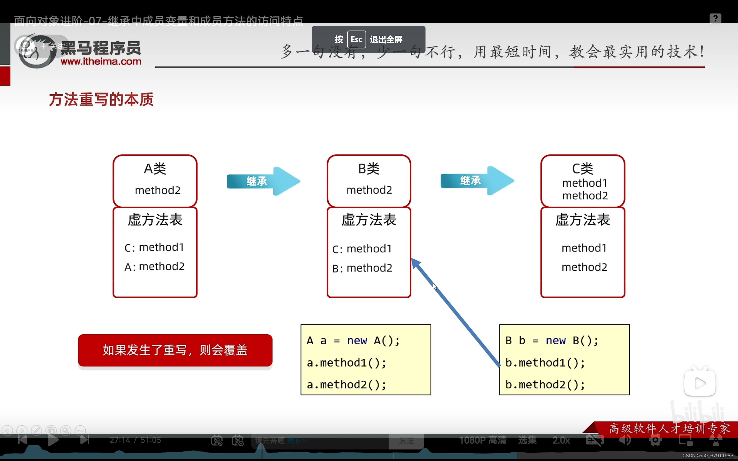 1继承中成员变量和成员方法的访问特点 2利用方法重写设计继承结构（三条狗）继承之下成员变量和方法的访问特点 Csdn博客