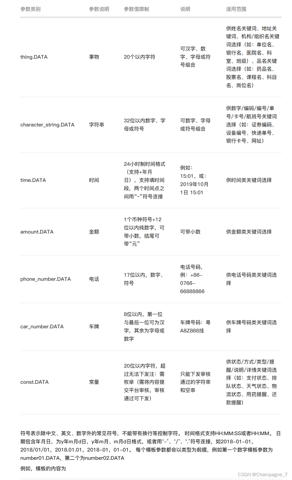 微信公众号模板信息报错 errcode“:47003-CSDN博客