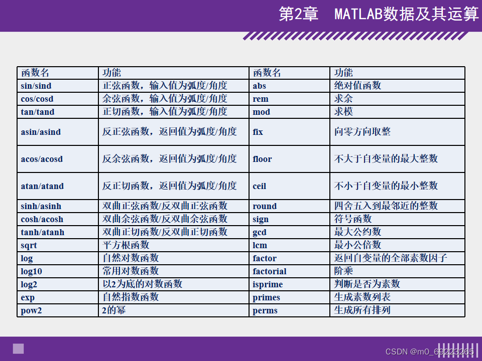 MATLAB_冒号表达式可以产生一个行向量,一般格式是: e1:e2:e3-CSDN博客