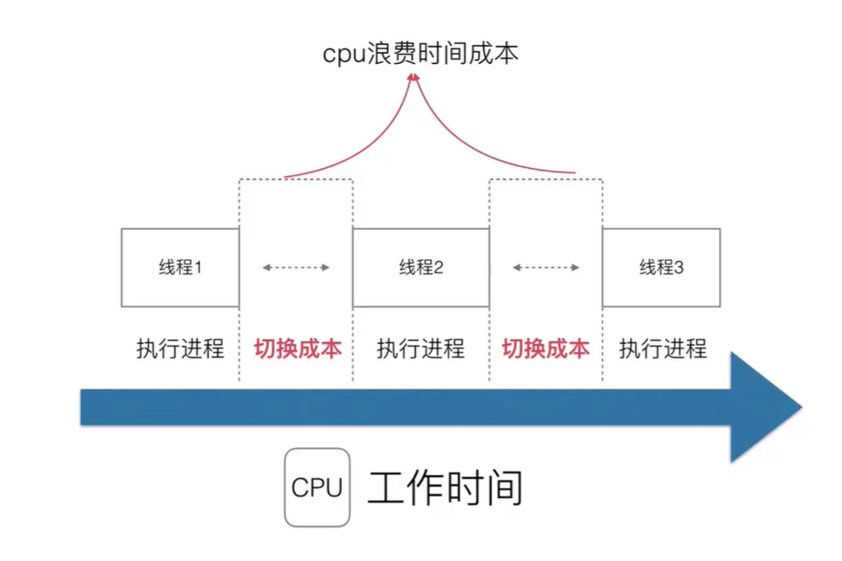 Go语言笔记----goroutine和channel_go goroutine channel-CSDN博客