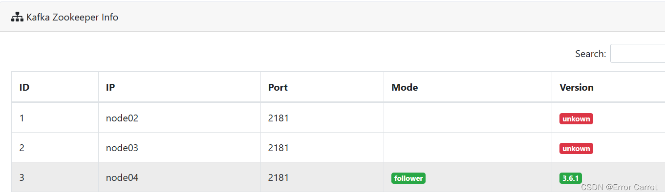 kafka-eagle界面中zk信息显示unknow_kafka eagle. localhost8085unkownunkown.-CSDN博客