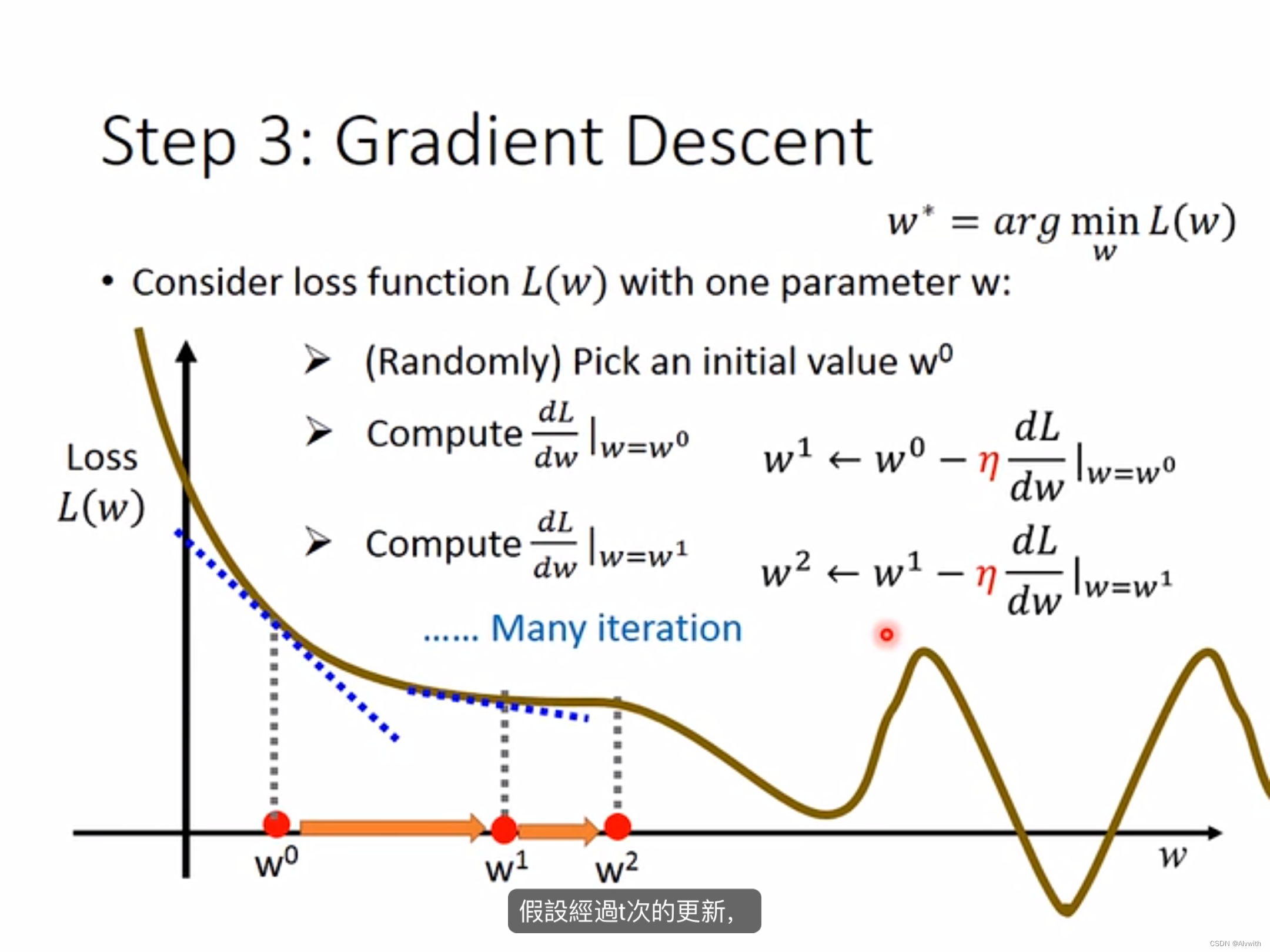 李宏毅机器学习——regression Csdn博客