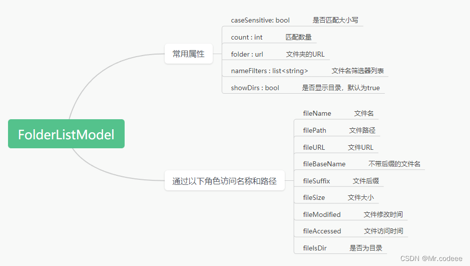 QML FolderListModel文件系统模型-CSDN博客