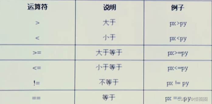 C语言 指针的运算数组两个指针指向数组两个元素两个指针相减减的是元素个数同样 地址相减减的也是 Csdn博客 