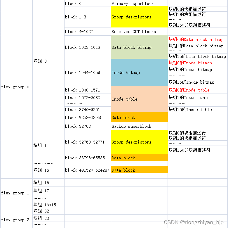 Ext4文件系统之文件查找ext4lookup函数源码解析ex4文件如何查看源码 Csdn博客 