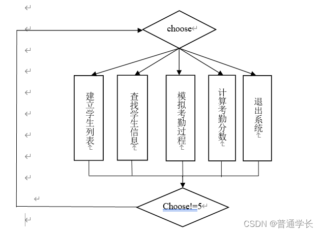 C语言课设学生考勤系统（大作业）学生考勤管理系统c语言课程设计 Csdn博客 