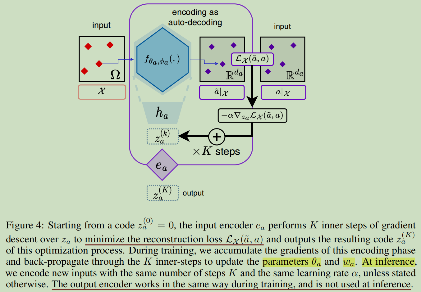 【NeuIPS 2023】《Operator Learning with Neural Fields: Tackling PDEs on ...