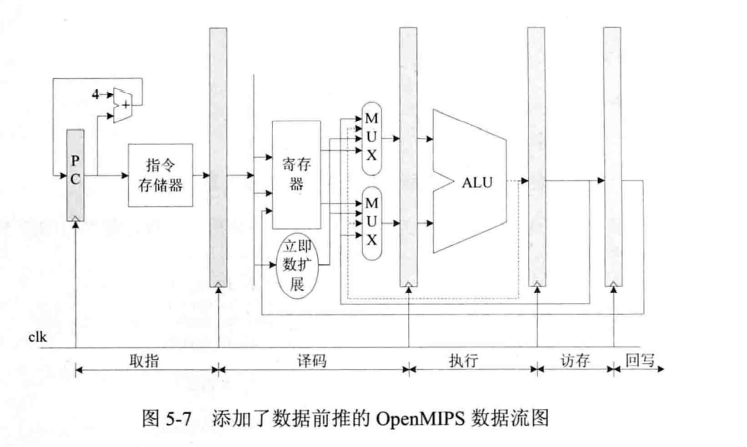 《自己动手写CPU》第五章--逻辑、移位操作与空指令的实现_lui指令-CSDN博客