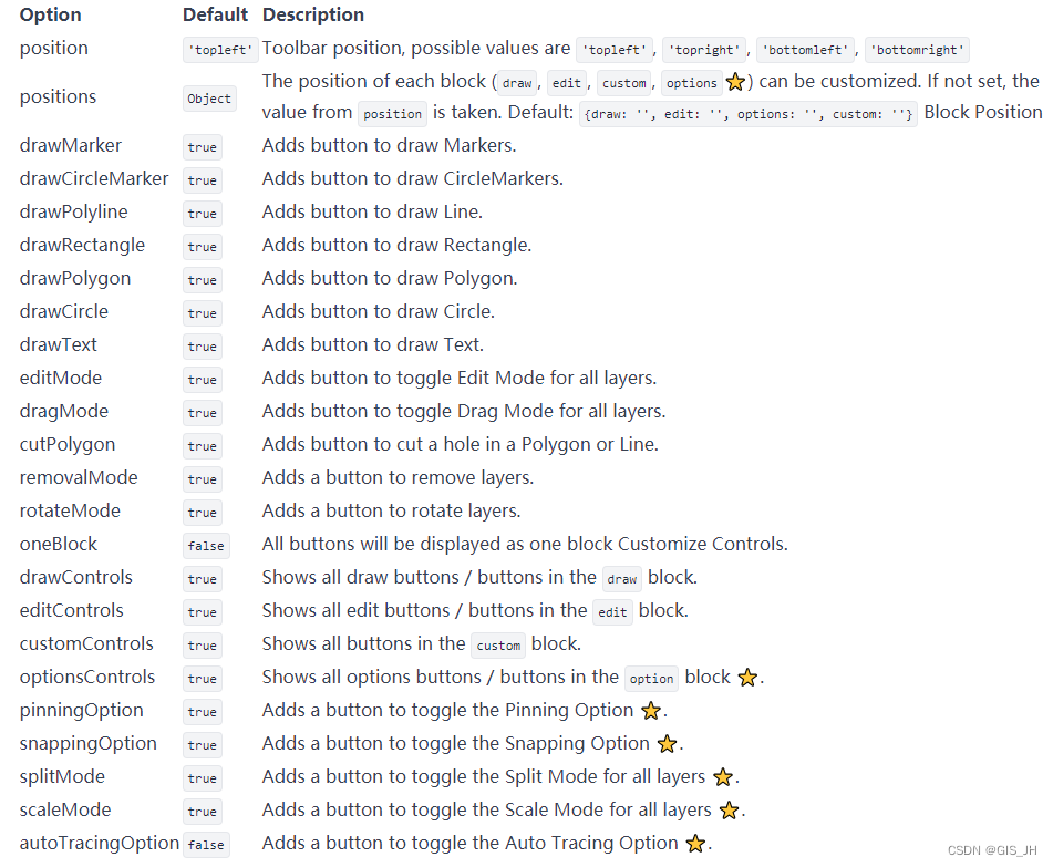 Leaflet-Geoman学习笔记-CSDN博客