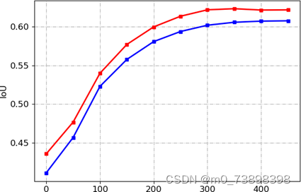 学习周报：Boundary-aware Feature Propagation for Semantic Segmentation of 3D Point Clouds 论文精读_s3dis ...