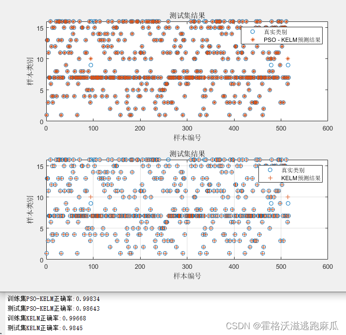 8、【kelm核极限学习机算法】分类matlab代码（可做算法改进对比） Csdn博客 9807