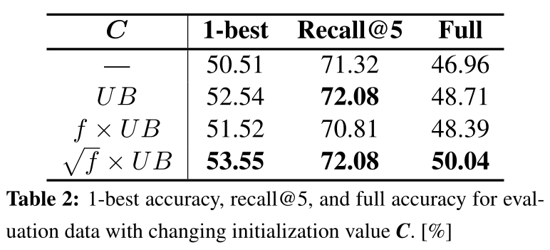【多标签文本分类】Improved Neural Network-based Multi-label Classification with Better Initialization ...
