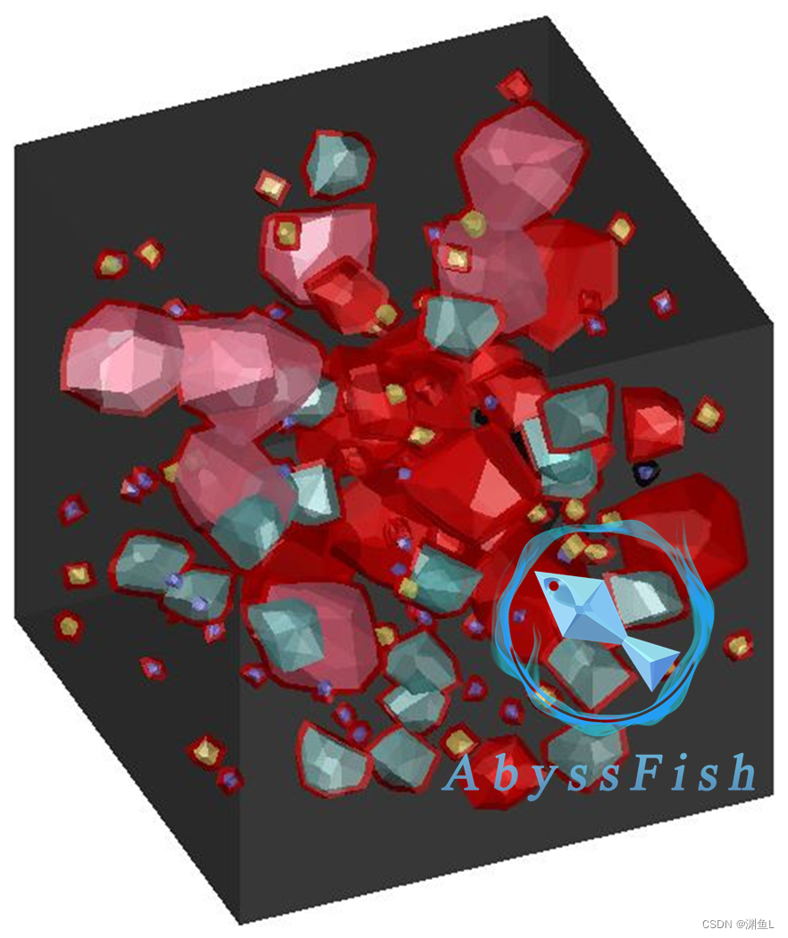 Abaqus随机多面体骨料及界面过渡区ITZ三维模型三相材料建模_随机多面体骨料 界面过渡区-CSDN博客
