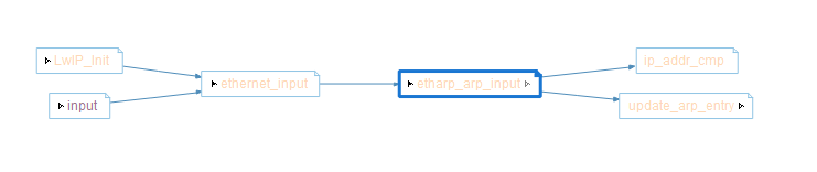 Lwip(chapter 210)网络接口 Netif Network Interface Abstraction Csdn博客