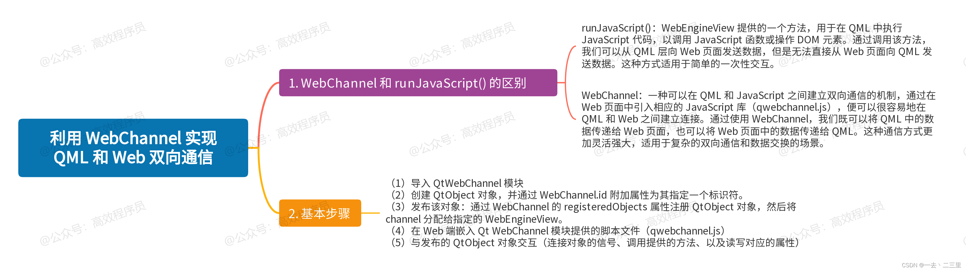 史上最强的 QML 思维导图-CSDN博客