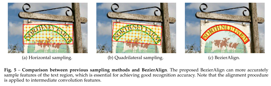 论文阅读:端到端文本检测和识别算法ABCNetv2+源码对应梳理-CSDN博客