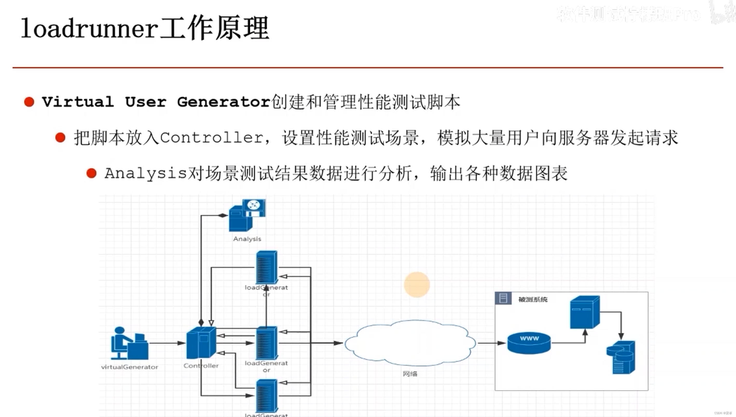 LoadRunner_loadrunnerunterminated string or character constan-CSDN博客