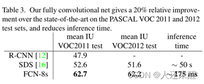FCN（Fully Convolutional Networks for Semantic Segmentation）全文翻译_fcn原文-CSDN博客
