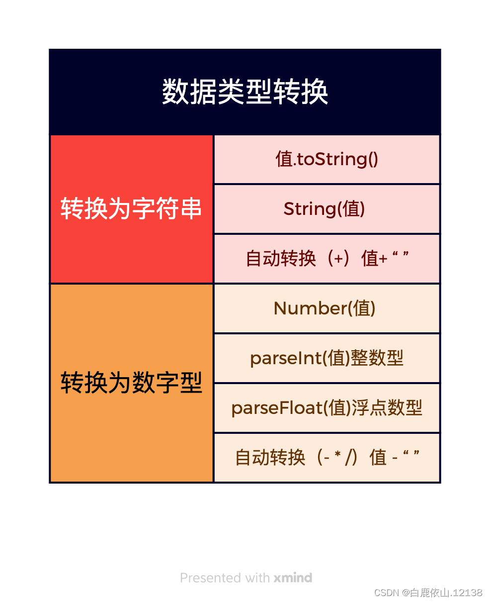 Javascript 数据类型 Csdn博客 