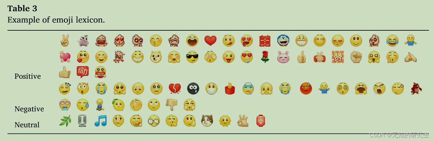 Emoji表情符号用于文本情感分析-Improving sentiment analysis accuracy with emoji ...