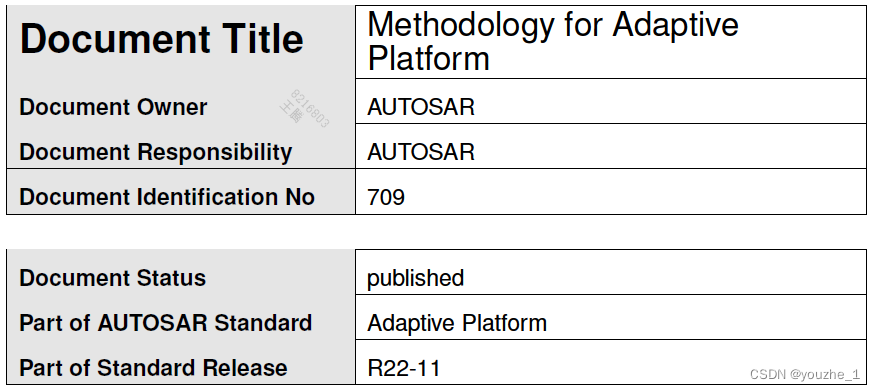 《AUTOSAR_TR_AdaptiveMethodology》翻译连载（一）_methodology for classic ...