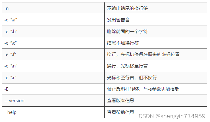 Echo命令详解 Csdn博客