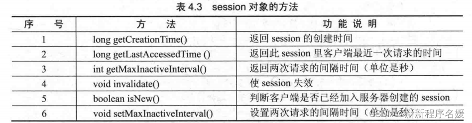 Java EE---JSP内置对象_java response内置对象-CSDN博客