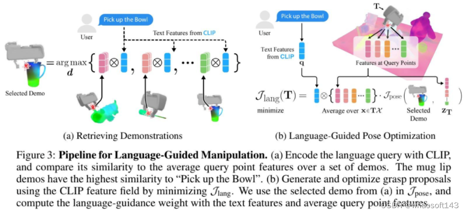 Distilled Feature Field，DFF_distilled feature fields-CSDN博客