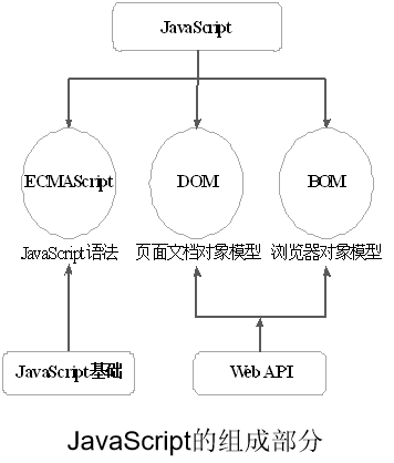 认识Dom 、获取元素方式_document对象提供的方法用于根据类名获取元素-CSDN博客