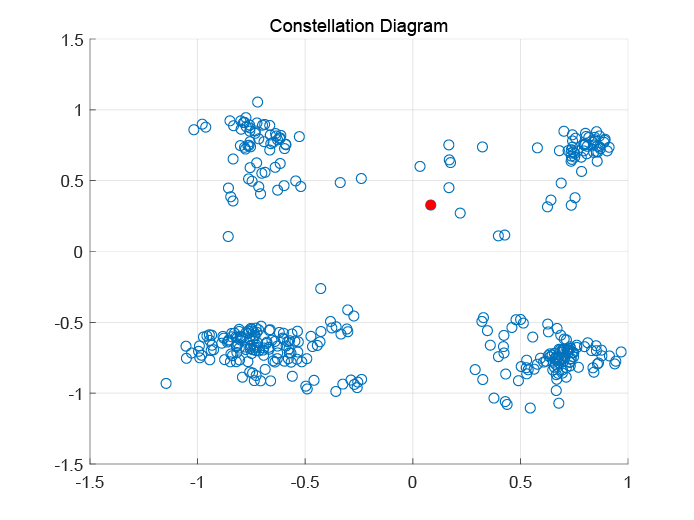 【Pluto SDR】基于OFDM的数字通信系统_pluto sdr ofdm-CSDN博客