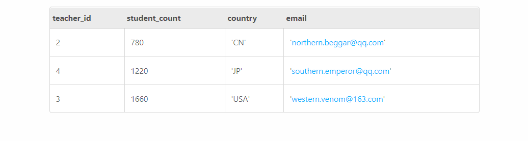 Lintcode SQL 教程 LEVEL 7 第2704 题答案_lintcode的答案提示在哪里-CSDN博客