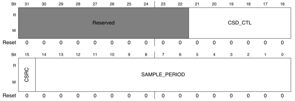 Linux裸机开发|SPI实验_spi burst-CSDN博客